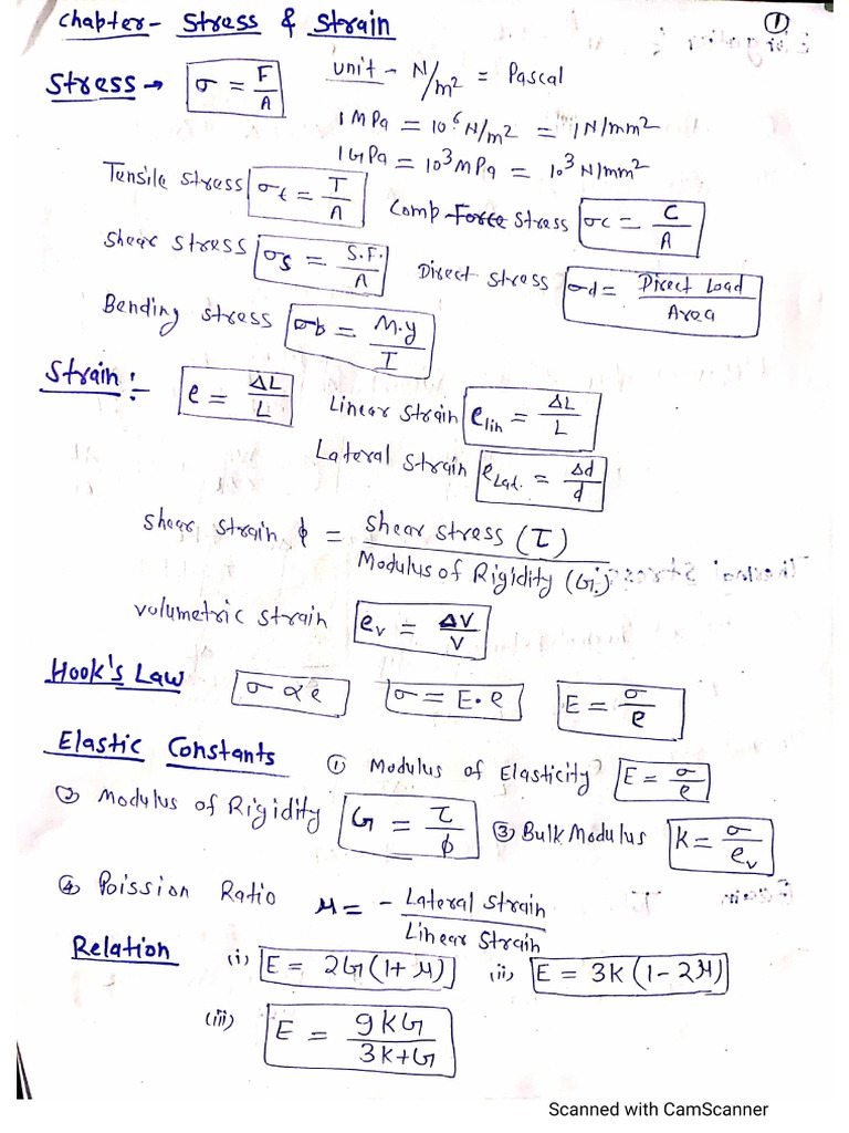 All Formulas of Som & Mos | PDF