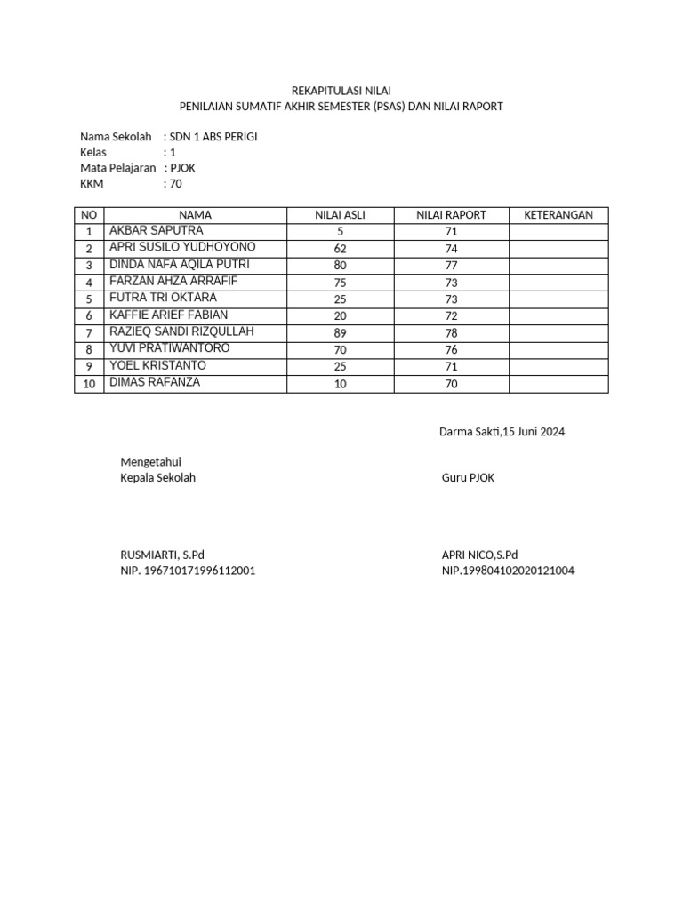 Daftar Nilai Pjok SD Kelas I - 102345 | PDF