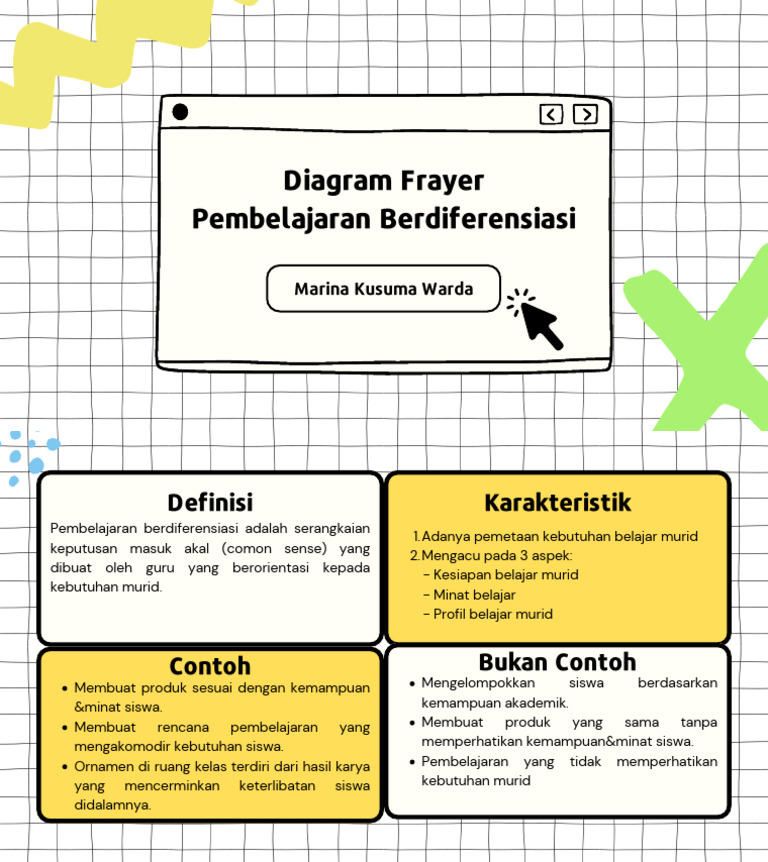 Diagram Frayer Pembelajaran Berdiferensiasi | PDF