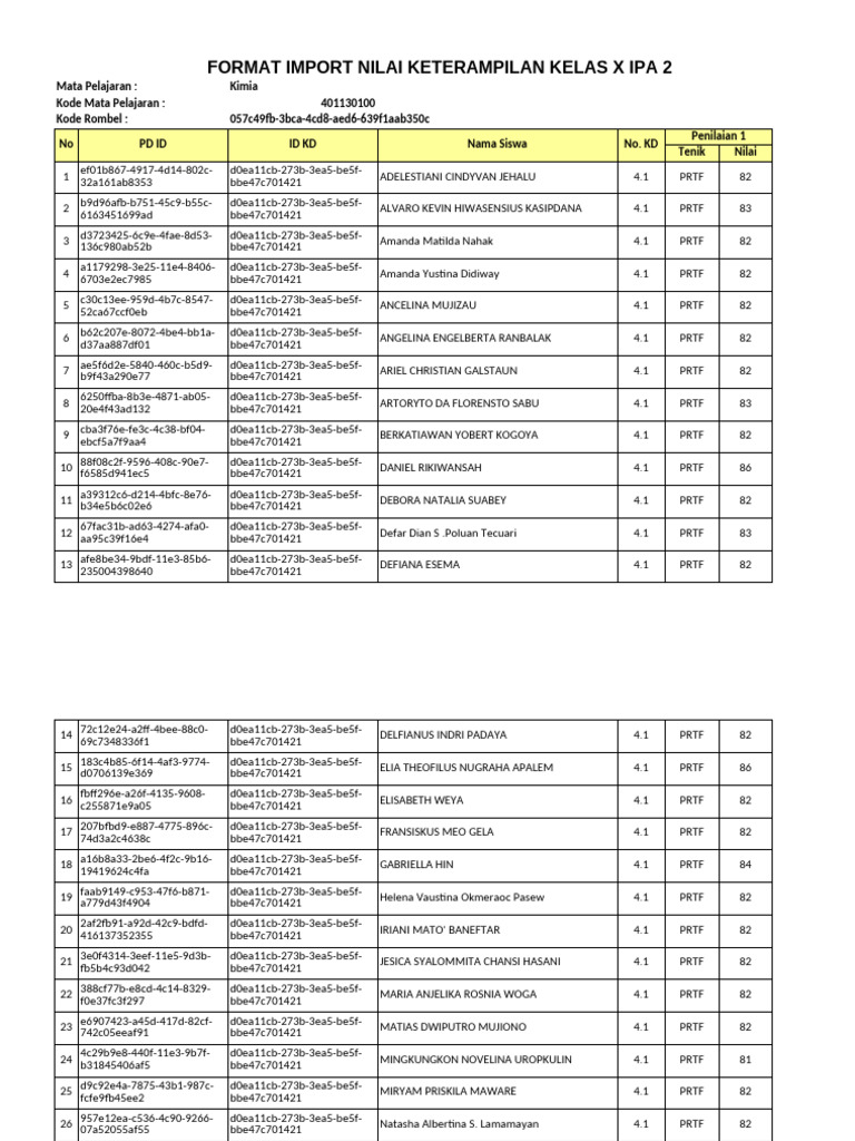 F - Keterampilan - Kimia - X IPA 2 | PDF