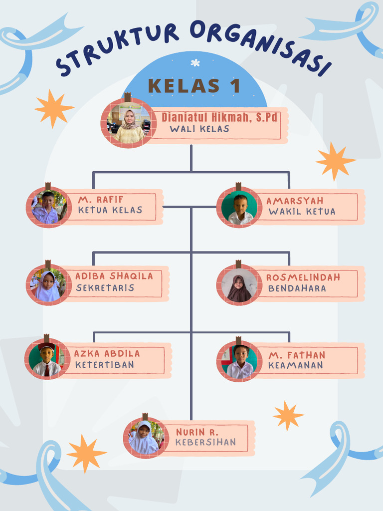 Kelas 6a - 20240903 - 092731 - 0000 | PDF