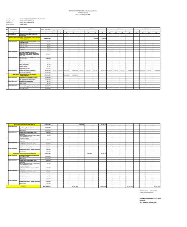 Anggaran Kas Kel. Pyb I Ta. 2023 | PDF