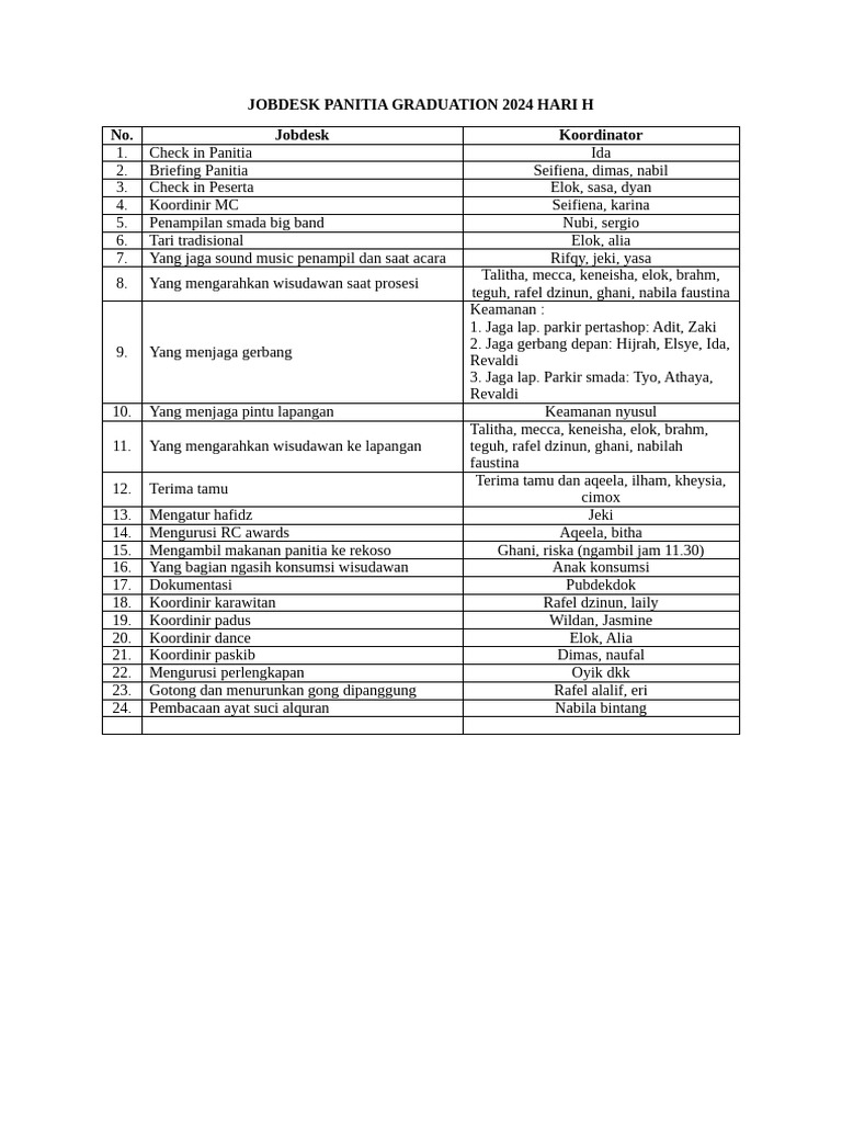 Jobdesk Panit Graduuuwww | PDF