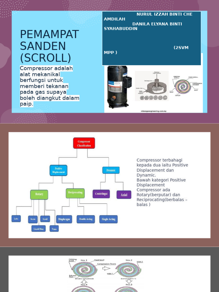 PEMAMPAT SANDEN (SCROLL) Izzah | PDF