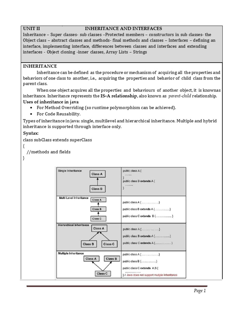 Unit - 2 | PDF | Class (Computer Programming) | Teaching Methods & Materials