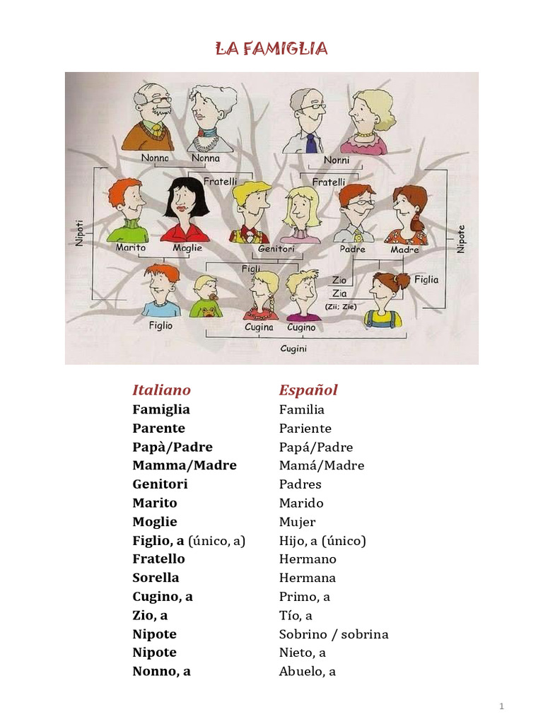 La Famiglia | PDF