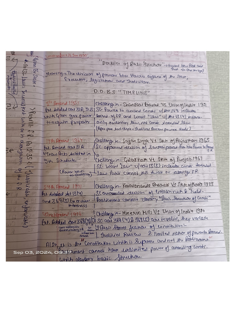 Doctrine of basic structure. | PDF Doctrine of basic structure. | PDF