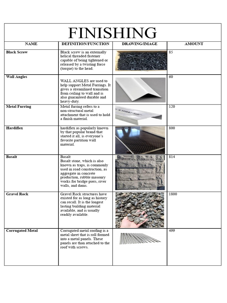 Construction Material | PDF