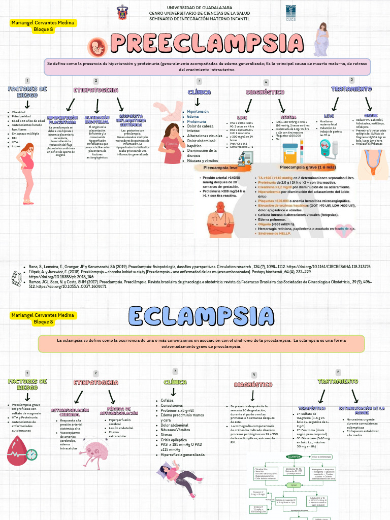 Preclampsia, Eclampsia y Sindrome de Hellp | PDF
