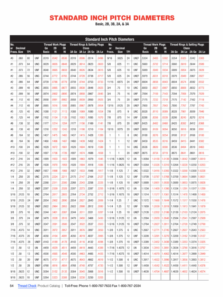 Standard Inch Pitch Diameters Pg54 | PDF