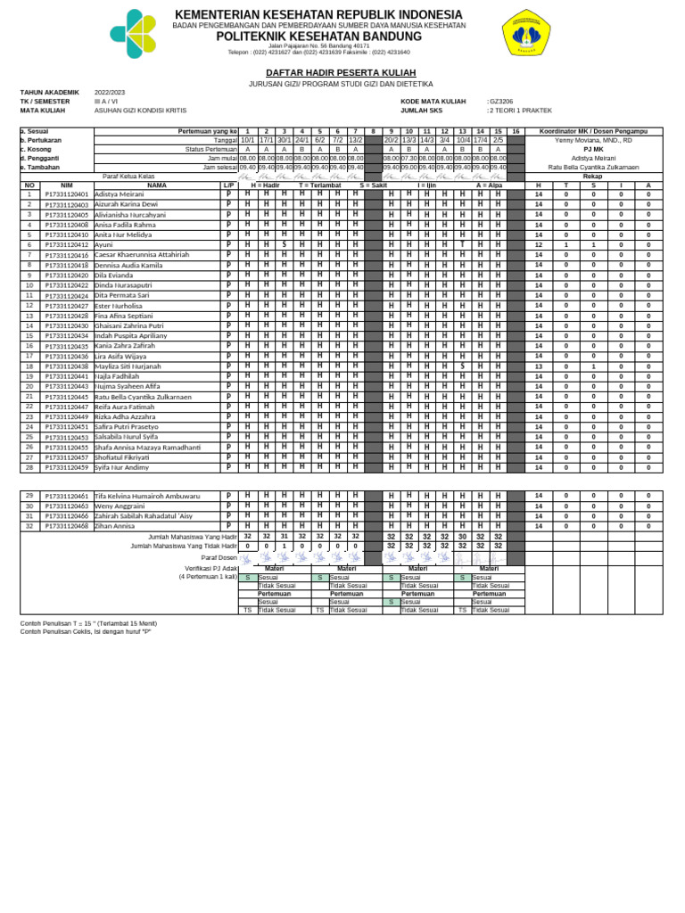 Monitoring KDH STR TK.3 MK Asuhan Gizi Kondisi Kritis | PDF