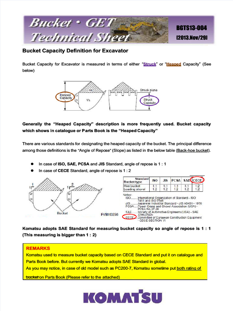 PDF Bucket Capacity Definition Compress | PDF