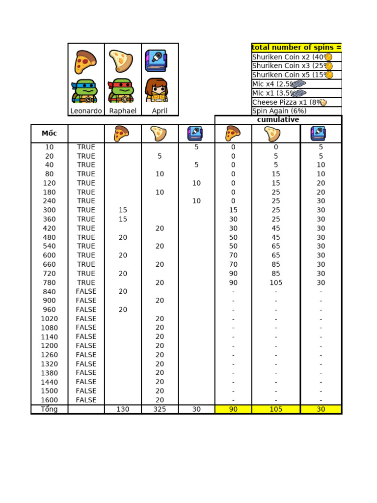 Teenage Mutant Ninja Turtles Clash's Calc | PDF