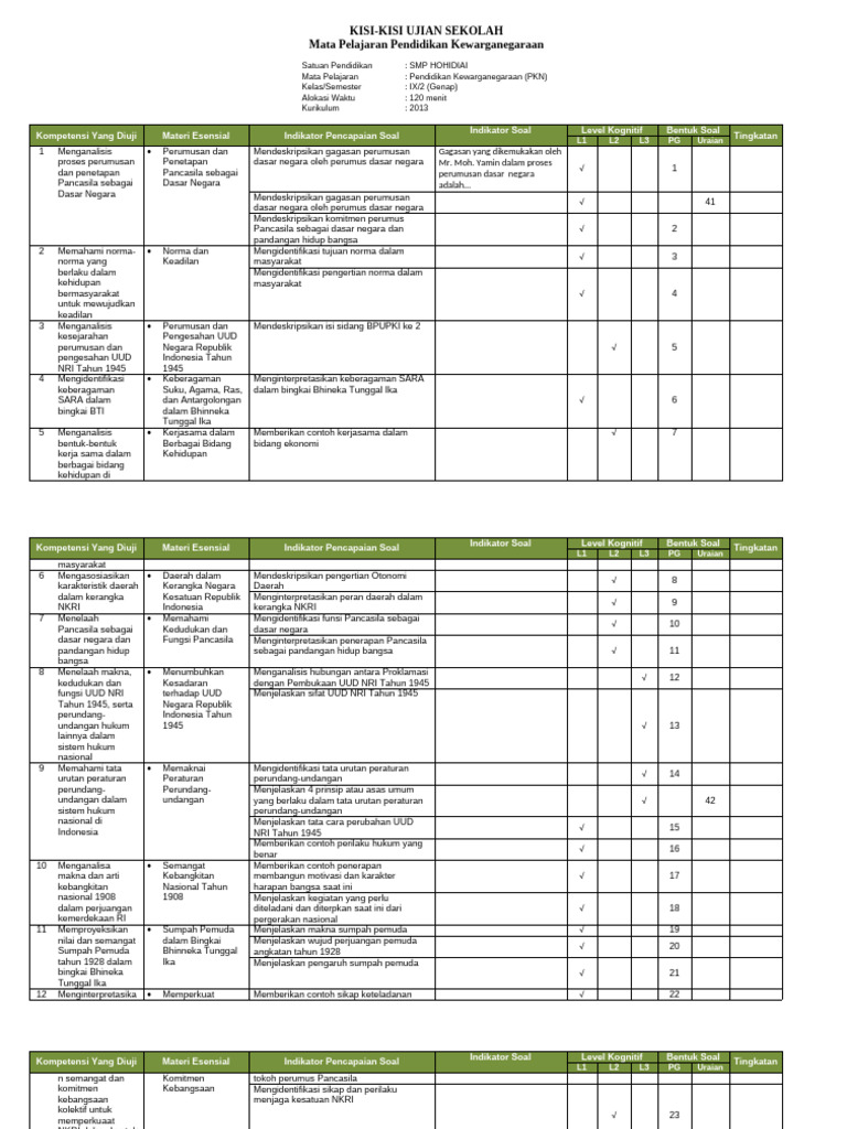 Kisi-Kisi US PKN Kelas IX | PDF