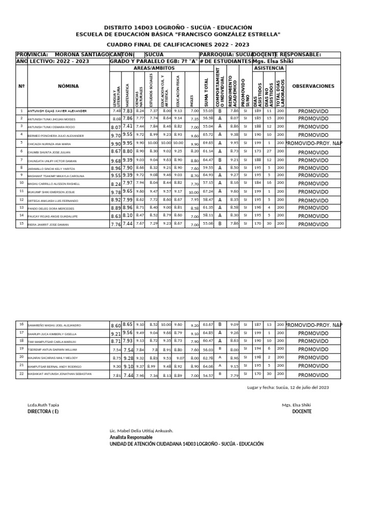 Cuadro Final de Calificaciones Septimo Grado 22-23 Valido para Imprimir | PDF