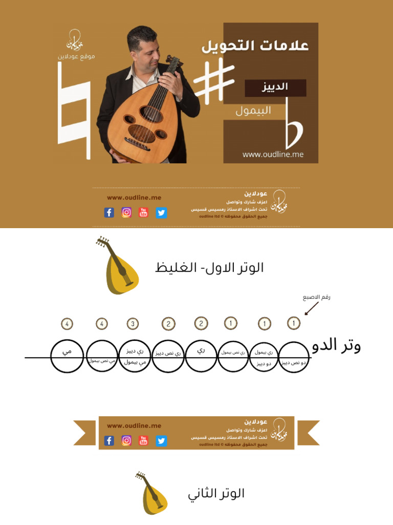 Sharps and Flats | PDF