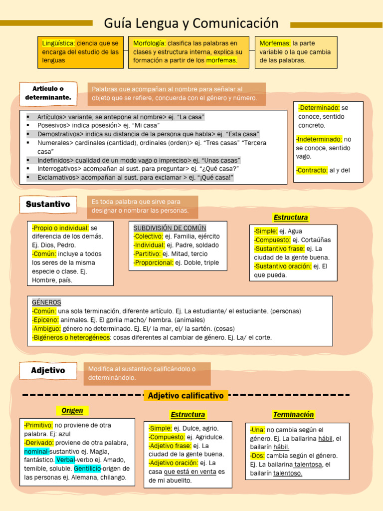 Guía Unidad 2 Español Gráfica Categorías Gramaticales | PDF | Adverbio | Semántica