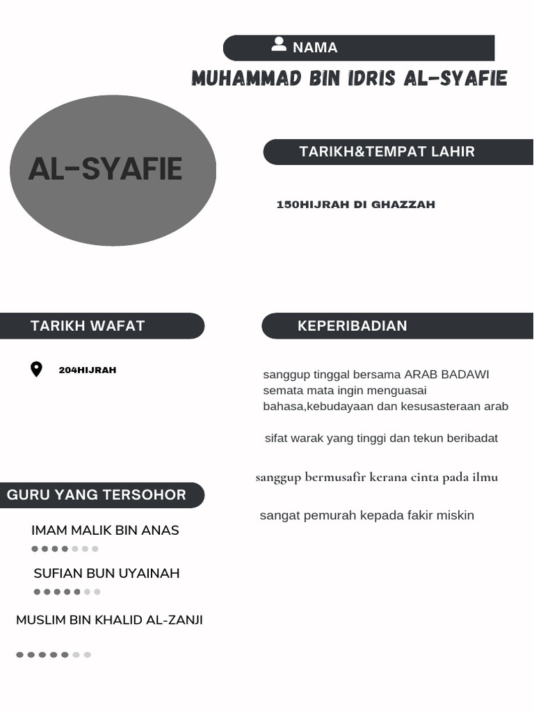 Imam Syafei | PDF