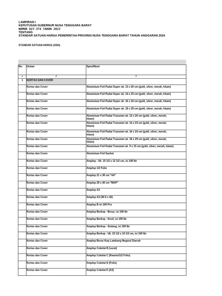 Standar Satuan Harga TA. 2024 (Recovered 1) | PDF
