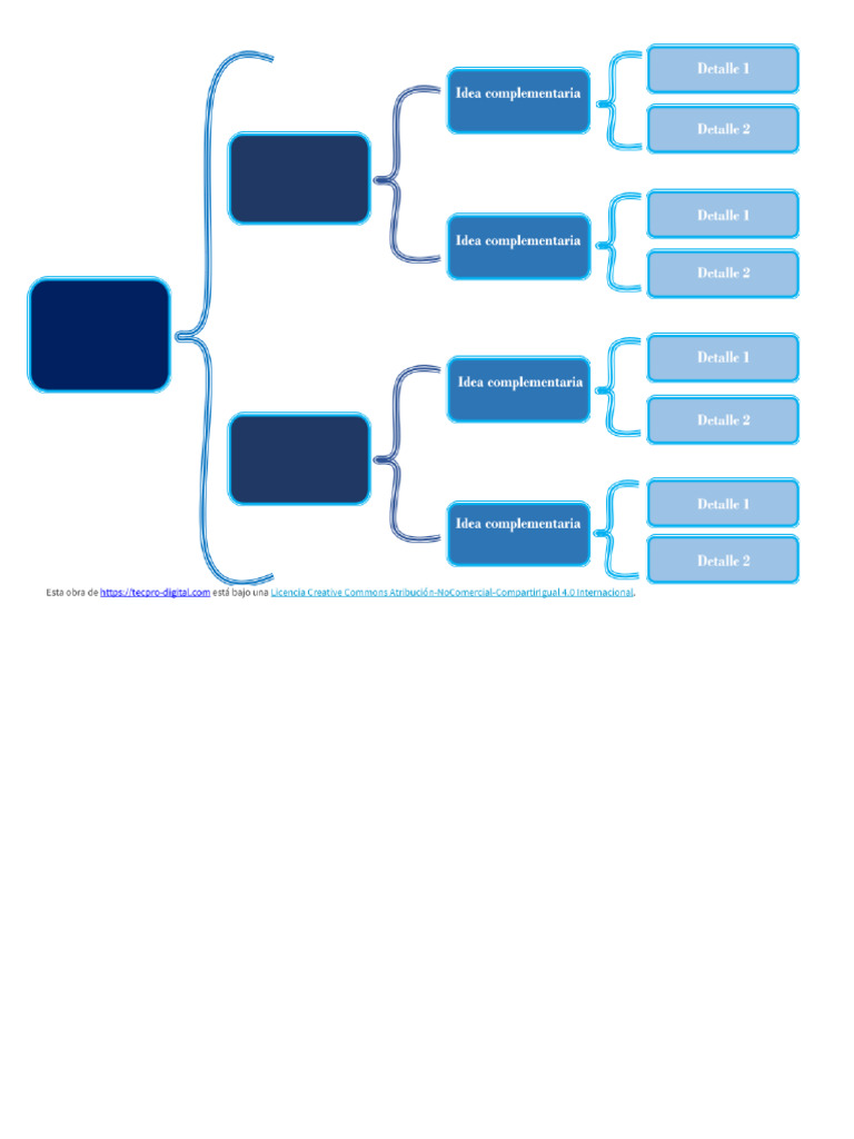 Cuadro Sinoptico 2 | PDF