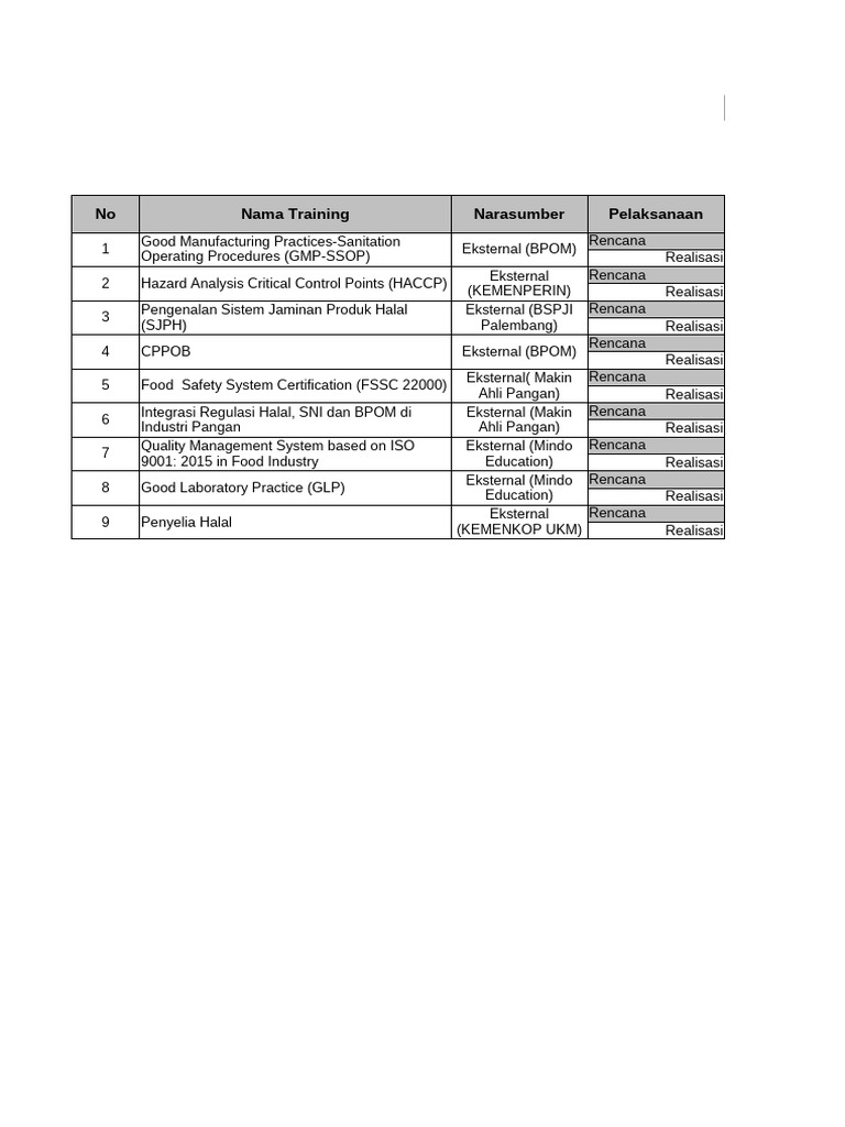Tugas Form 1 - Program Pelatihan Tahunan | PDF Tugas Form 1 - Program Pelatihan Tahunan | PDF