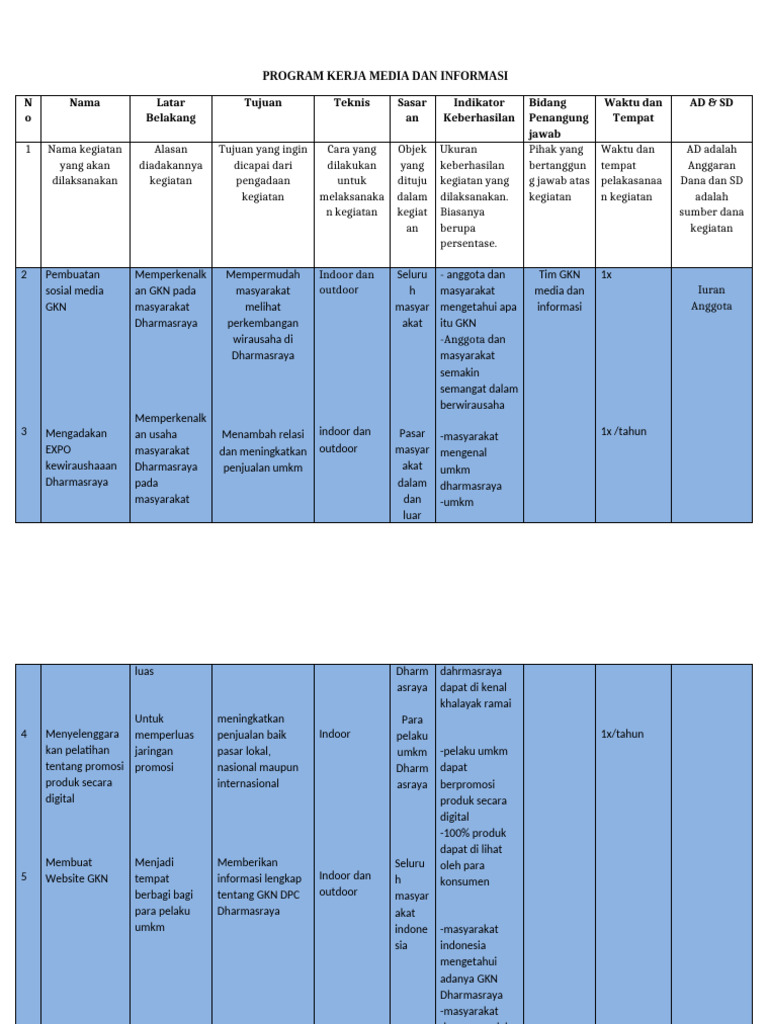 Contoh Format Program Kerja Organisasi | PDF
