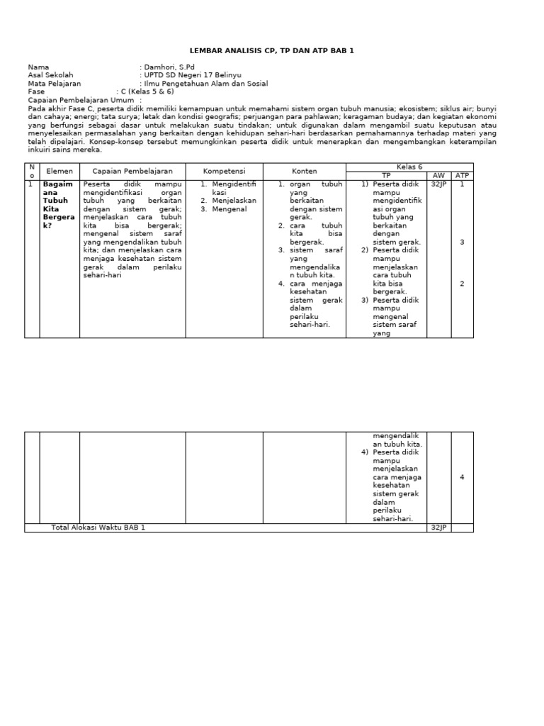 LEMBAR ANALISIS CP TP Dan ATP IPAS | PDF