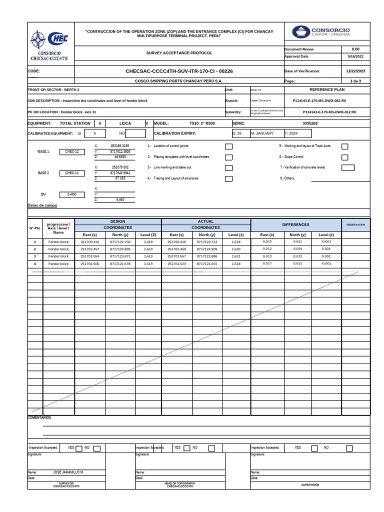 Fender Block - Axis - 31 | PDF