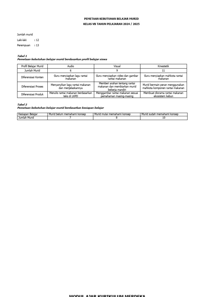 Modul Ajar-Anisatul Faizah | PDF