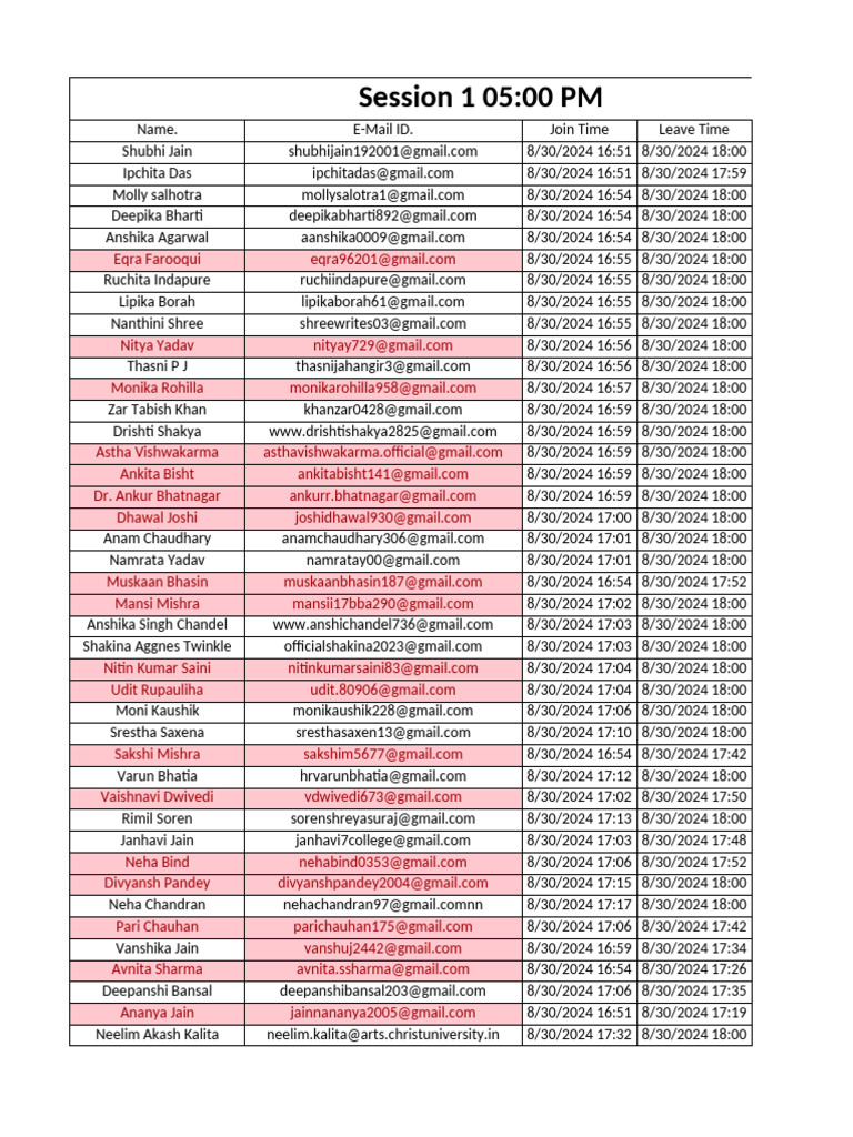 Duplicate Entry | PDF