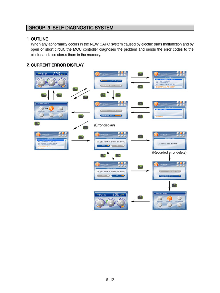 Group 9 Self-Diagnostic System: Outline 1 | PDF