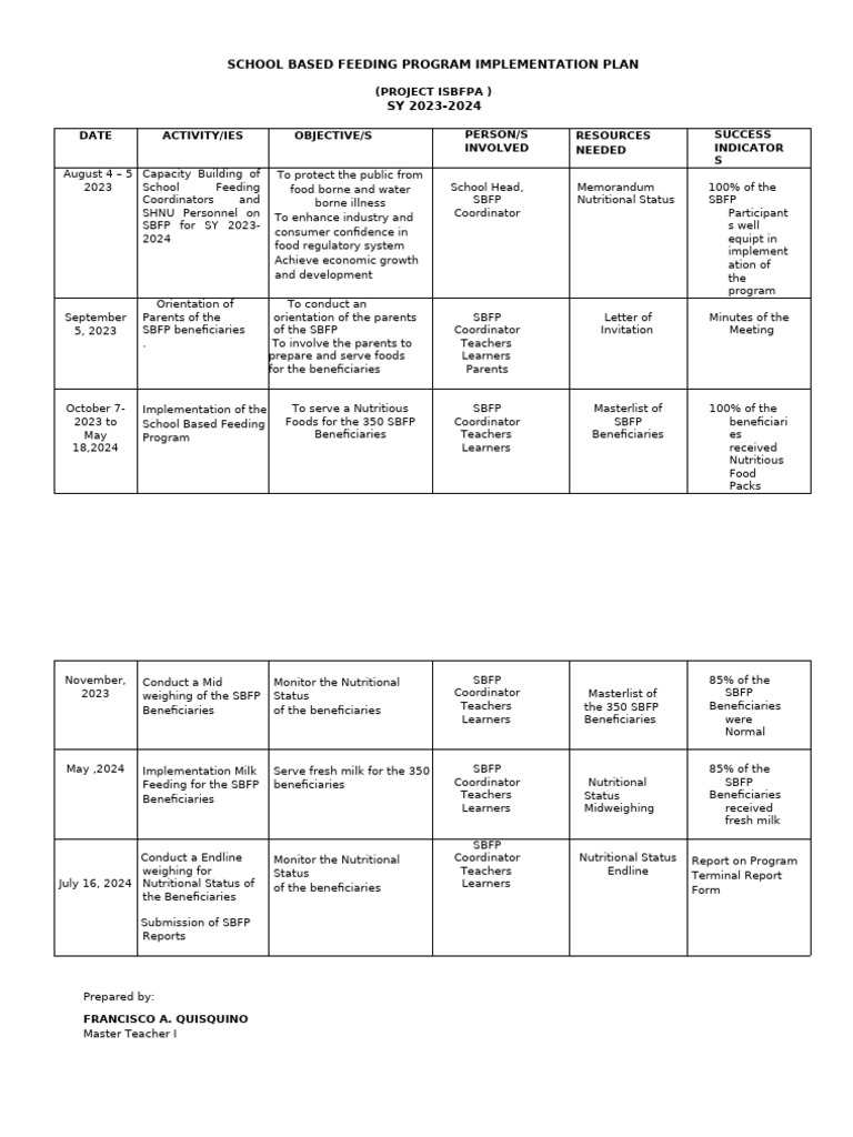 Implementation-Plan-on-PROJECT-SBFP 1 | PDF