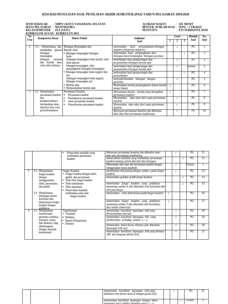 Kisi-Kisi Pas MTK KLS 9 K13 | PDF