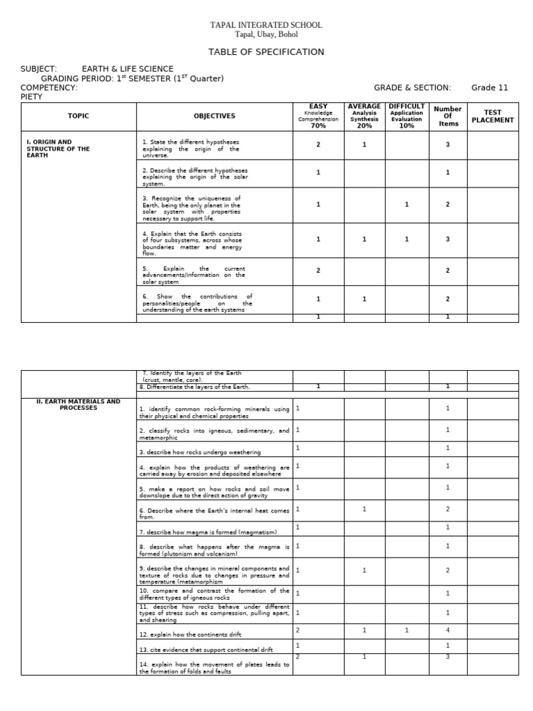 Akira Tos 1ST Sem (1Q) | PDF