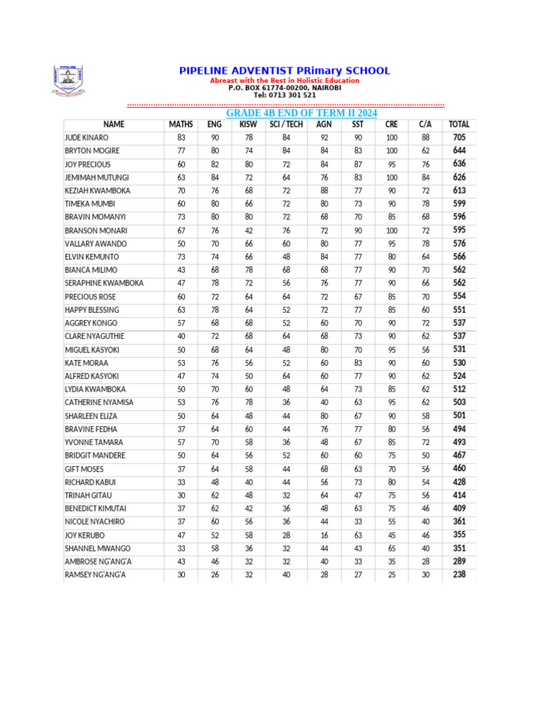 Grade 4B Term 2 End Term | PDF