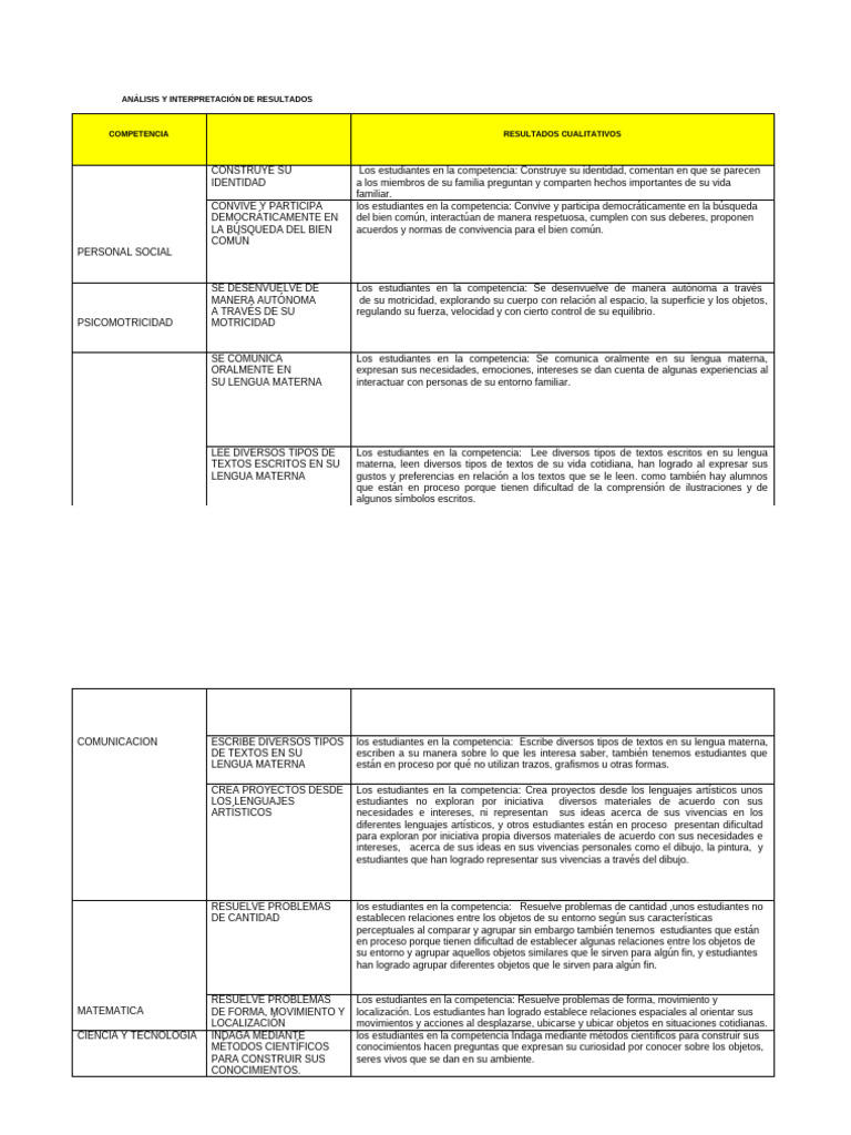Análisis y Interpretación de Resultados E.S | PDF