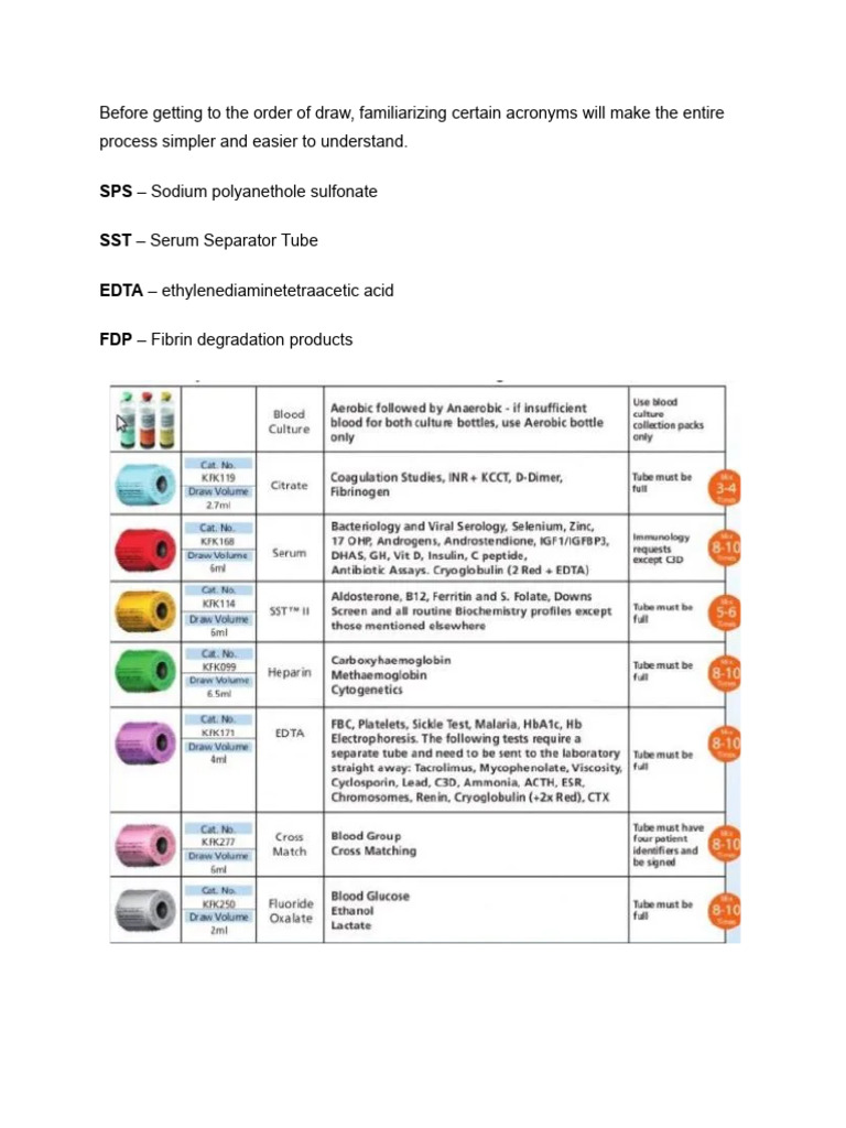 Order of Draw BB Lab-1 | PDF