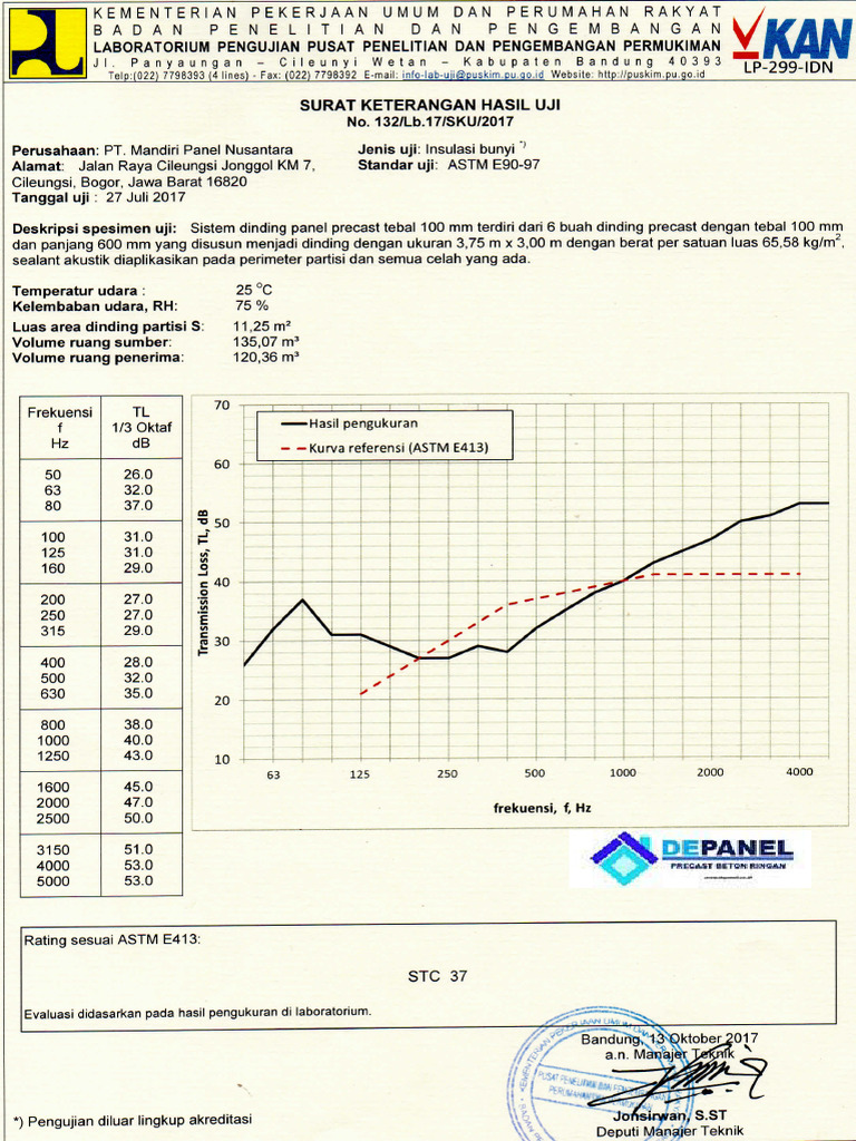 KEMENTRIAN PU - LAB PUSKIM - DEPANEL - STC 100mm | PDF