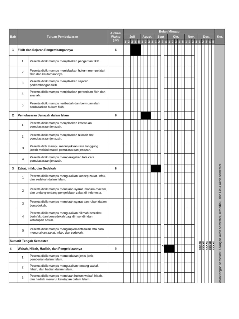 Promes Fikih X Kurba MA | PDF