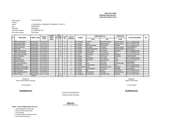 Rekap Data Siswa TK Dewi Sartika 2017 2018 | PDF