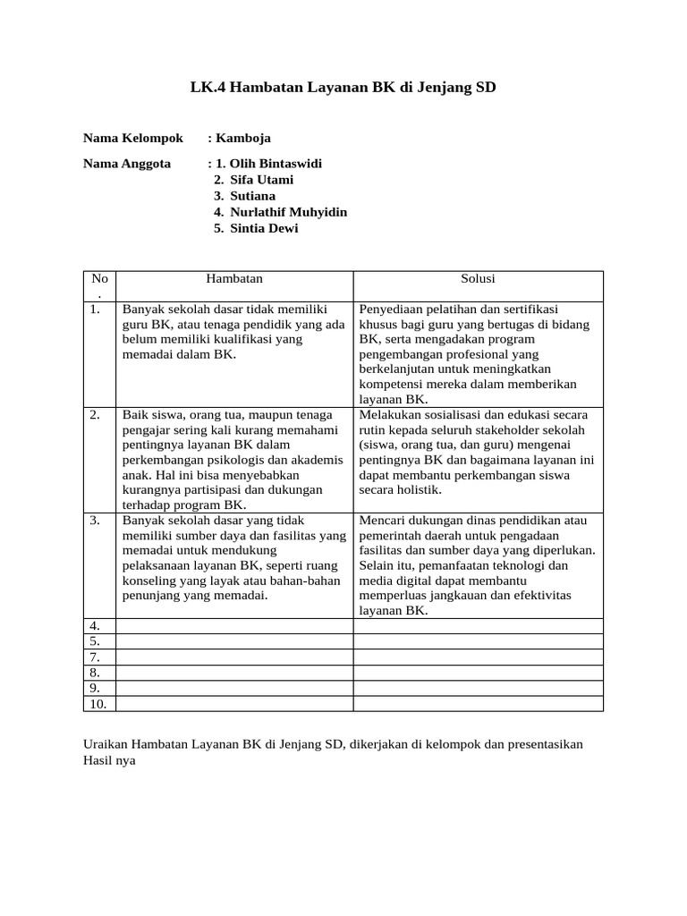 LK.2 Hambatan Layanan BK Jenjang SD - INTAN TRESNA ANDRIANI | PDF