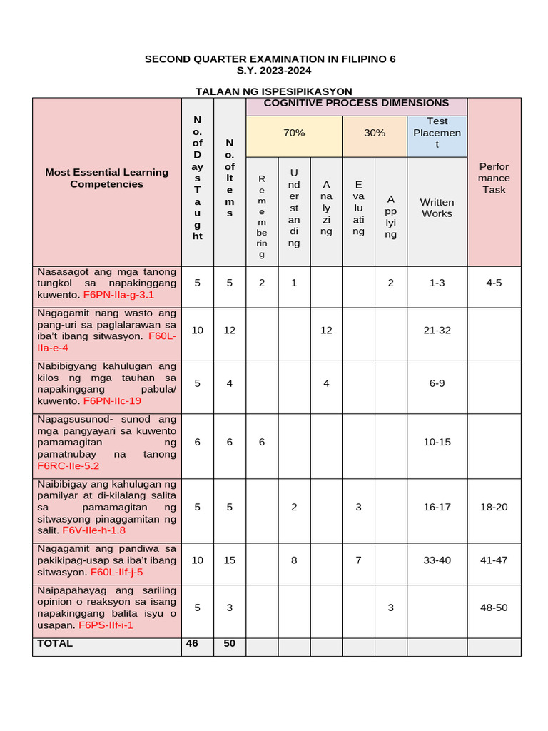 FILIPINO-6_TOS-2ND-QUARTER- | PDF