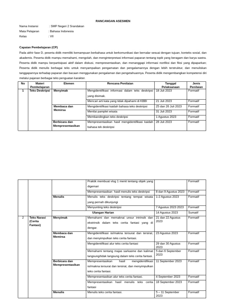Rancangan Asesmen | PDF