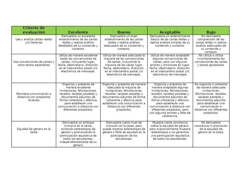 Rubrica de Proyecto. Um Viaje A Través Del Tiempo | PDF
