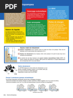 Cours Code de La Route | PDF