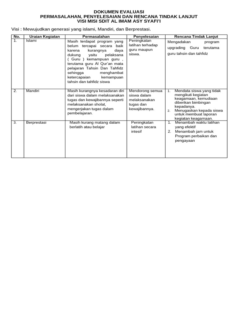 Dokumen Evaluasi | PDF