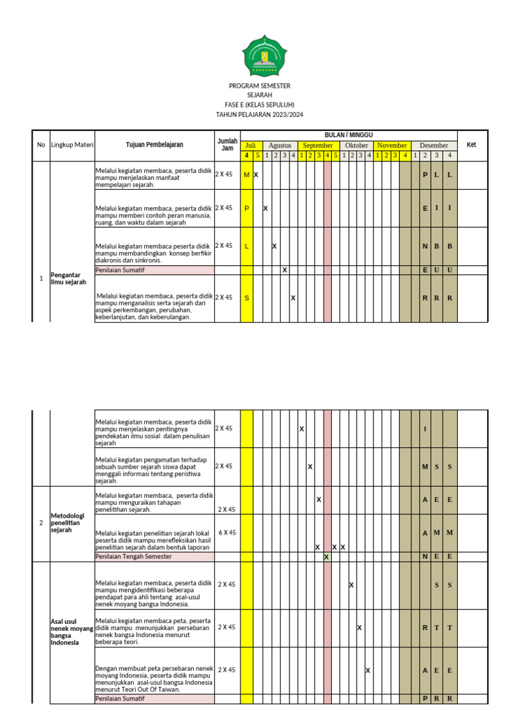 PROMES FASE E.xlsx10 | PDF