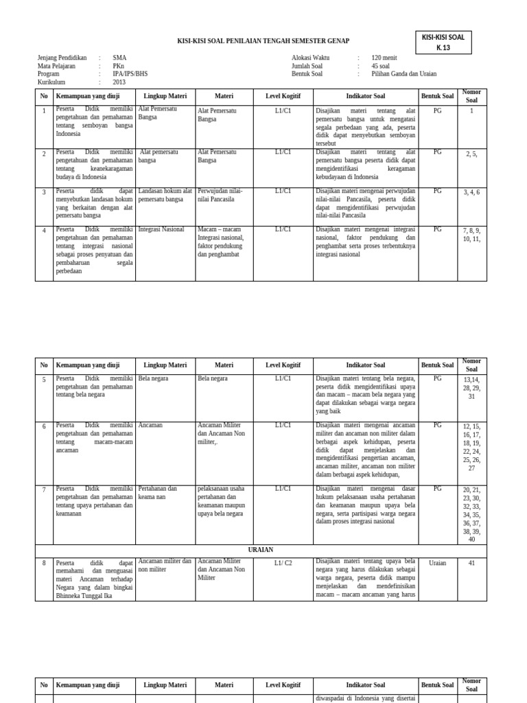 KISI-KISI PPKN Kelas X PTS Genap | PDF