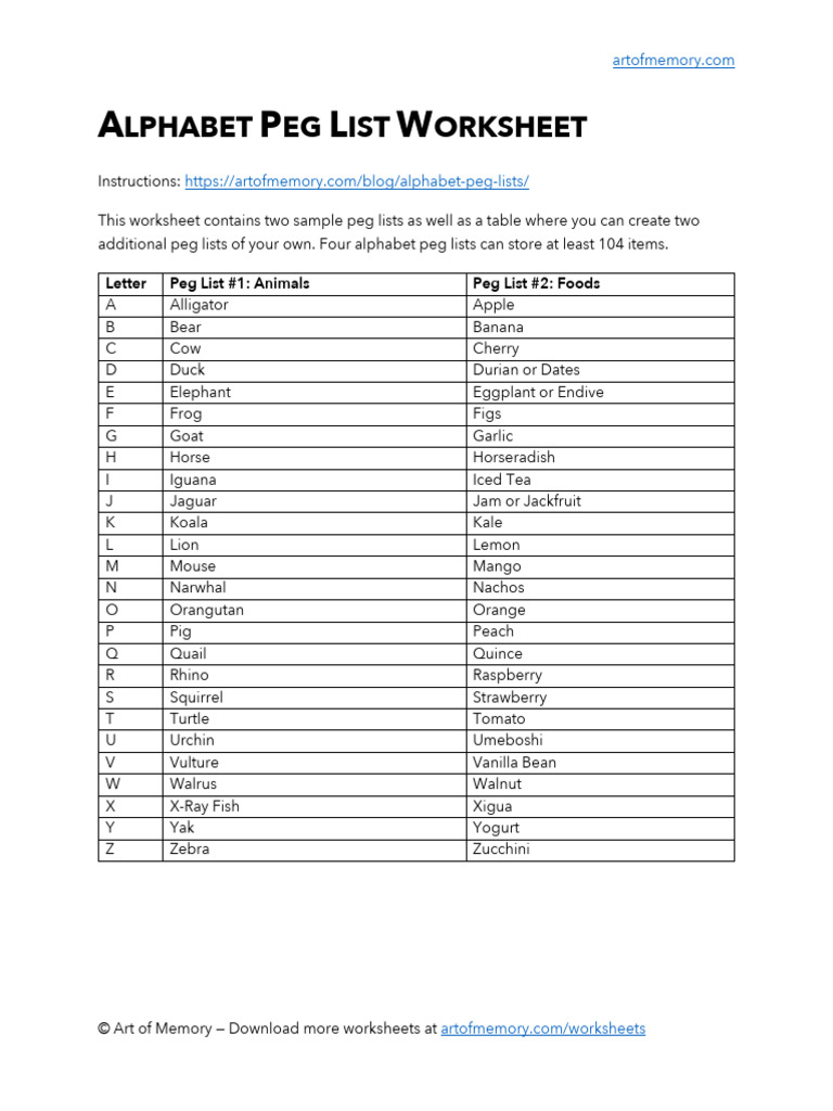 Artofmemory Alphabet Peg List Worksheetfdf | PDF