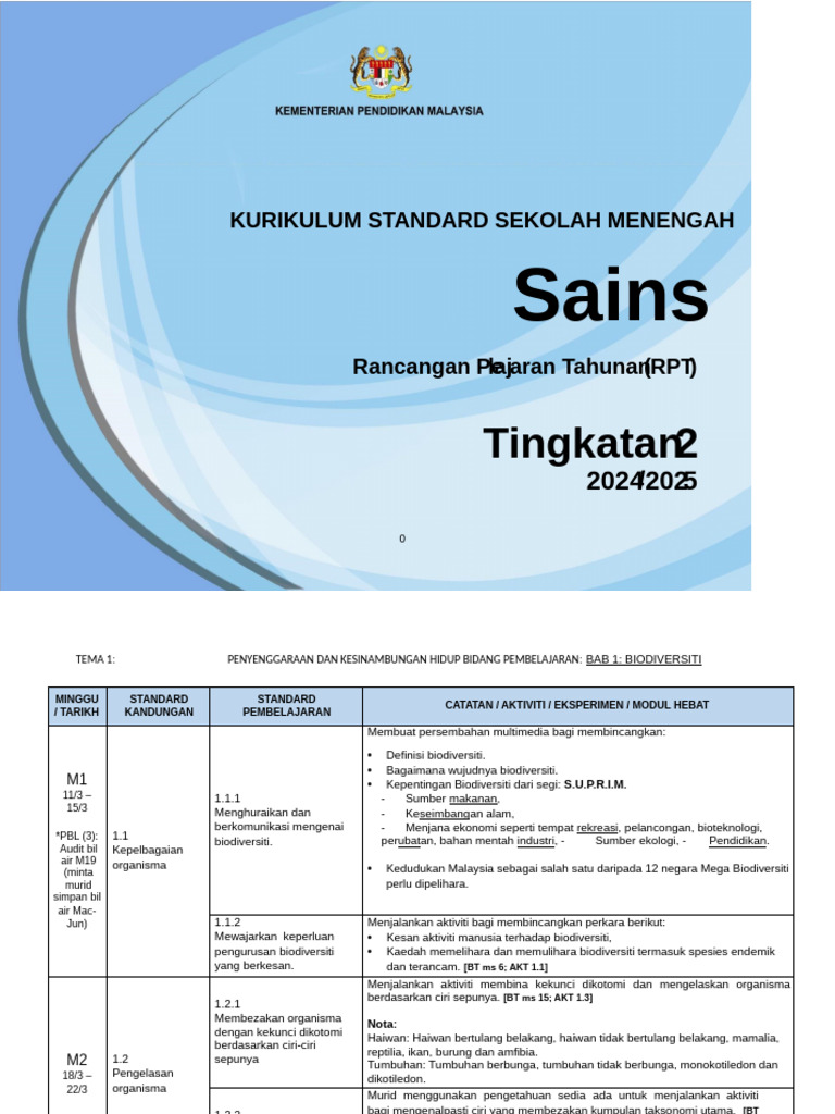 RPT SN TG2 2024 - 2025 | PDF